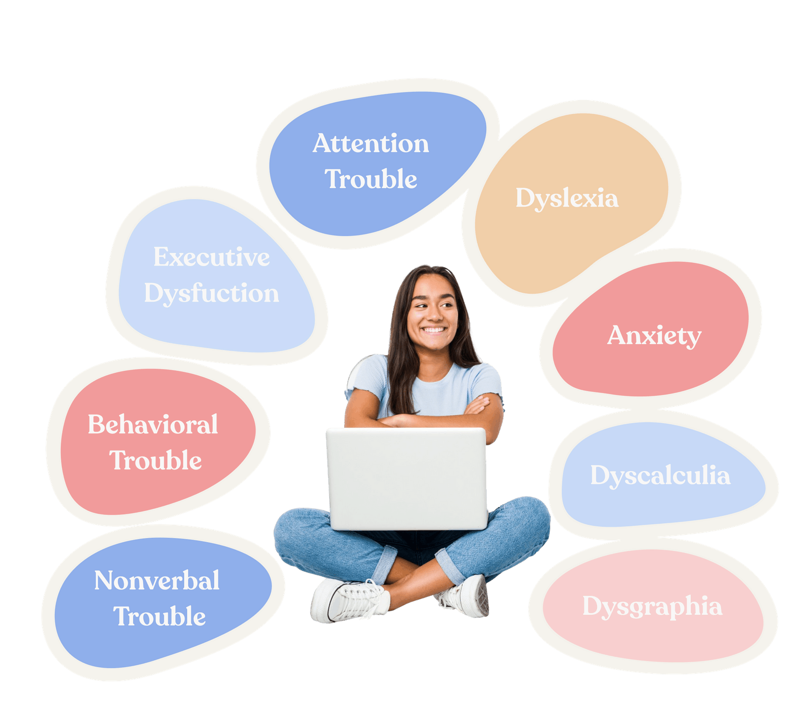 Understand & empower children with learning differences —Parallel Learning